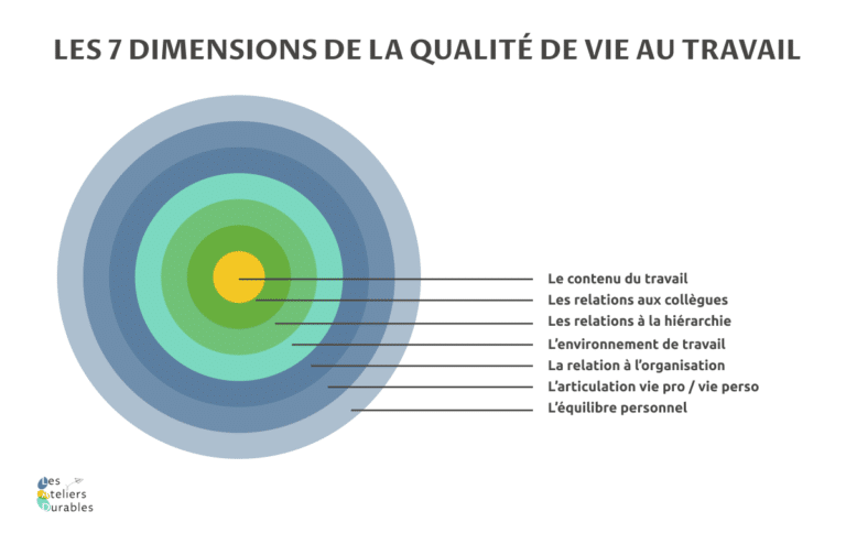 Qualité de vie au travail (QVT) : le guide en 6 questions - Les Ateliers Durables